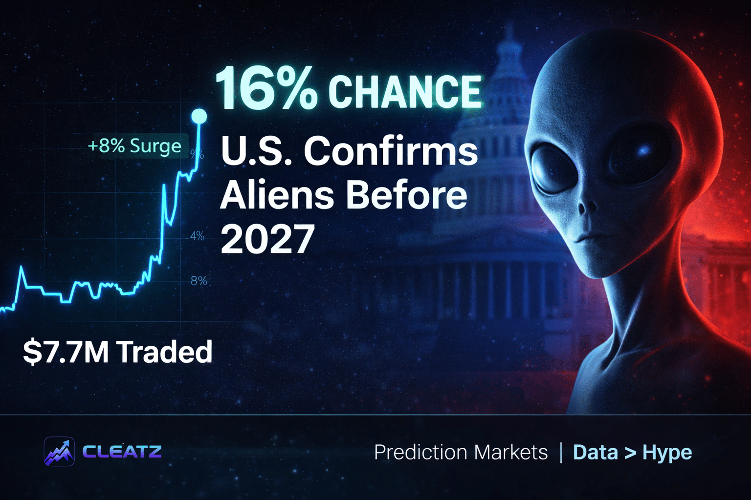Nearly $8M Wagered on Alien Confirmation Before 2027 as Odds Jump to 16 ...