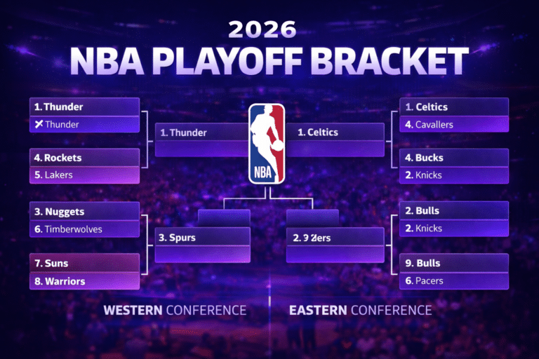 NBA Playoff Bracket 2026 - Updated Series Outcomes